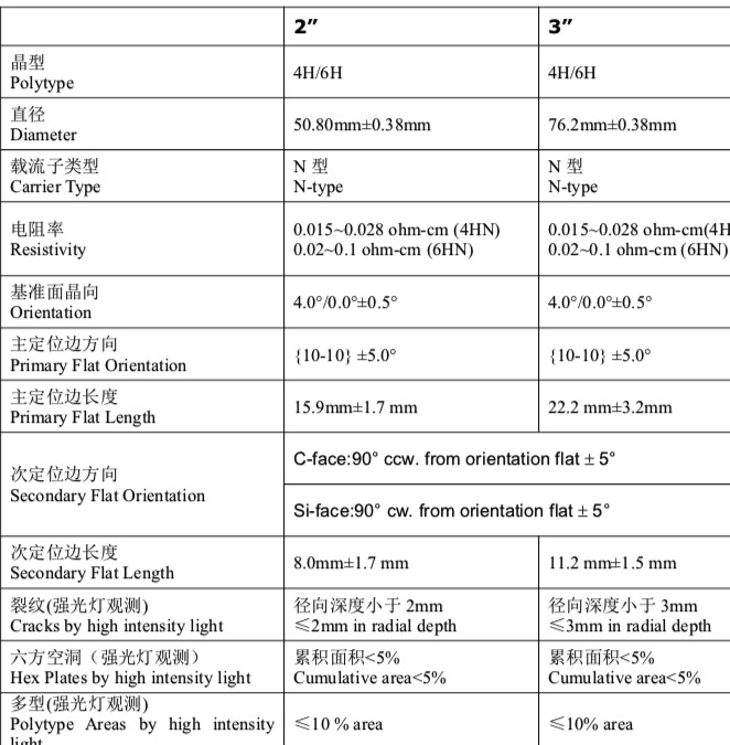 2 INCH 6H-N Silicon Carbide Wafer Type MPD 50cm 330um SiC Crystal ...