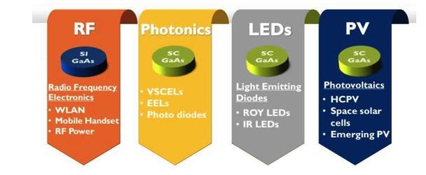 Si Doped Semiconductor Substrate Gallium Arsenide GaAs Wafer For ...
