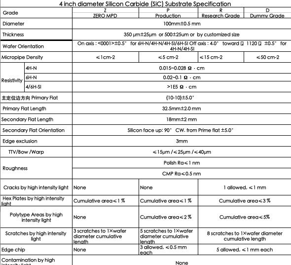 0.5mm Thickness Dia 150mm 4H-N Silicon Carbide Wafer