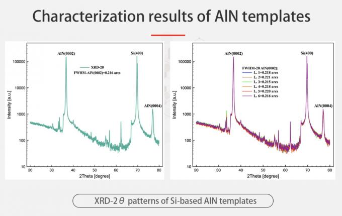 2 Inch 1000nm AlN Film Silicon Based Aluminum Nitride Semiconductor ...