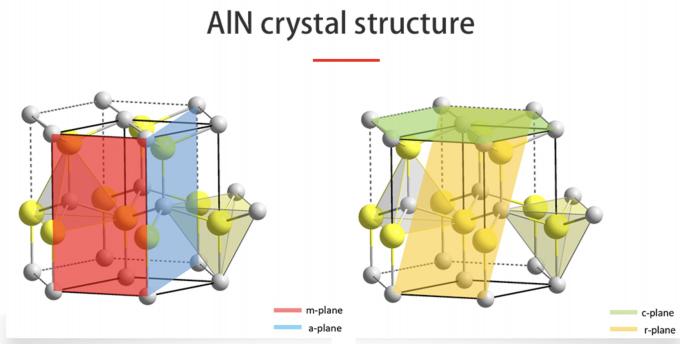 2 Inch Sapphire Substrate AlN Template Layer Wafer For 5G BAW Devices