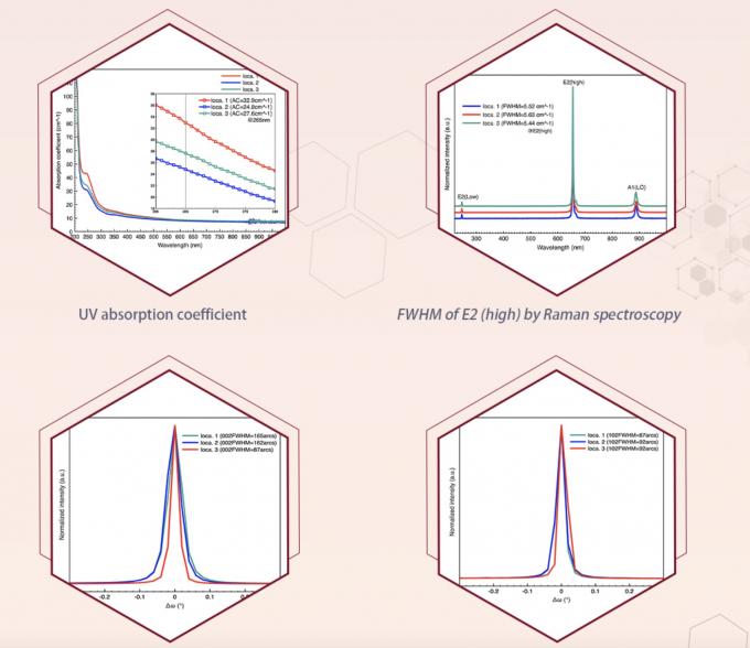 BAW Devices Dia 50.8mm 1 Inch AlN Aluminum Nitride Wafer