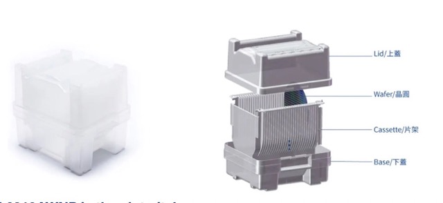 8inch 2inch 4inch 6inch Wafer Carrier Container Cassette Box For ...
