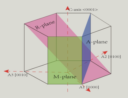 Precision 50.8mm 2inch 0.1mm 0.43mm Thickness Sapphire Wafer ...