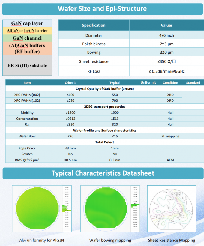 8 Inch AlGaN/GaN Gallium Nitride Wafer For Micro LED