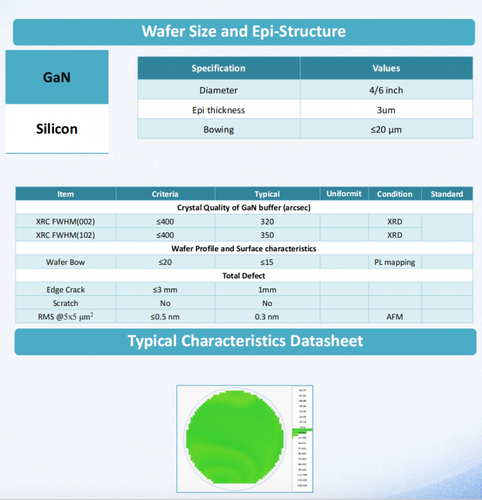 8 Inch AlGaN/GaN Gallium Nitride Wafer For Micro LED