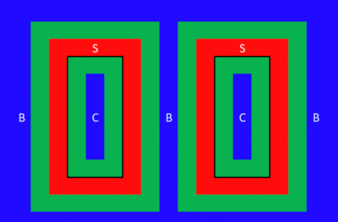 What is self-aligned quadruple patterning (SAQP) technology?
