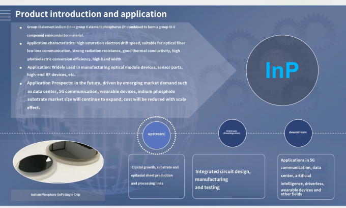 Epi Ready 4inch InP Wafers N Type P Type EPF＜1000cm^2 With The ...