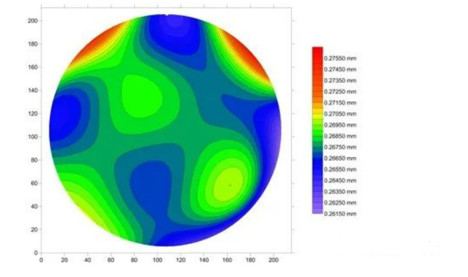 What are TTV, Bow, and Warp of silicon wafer?