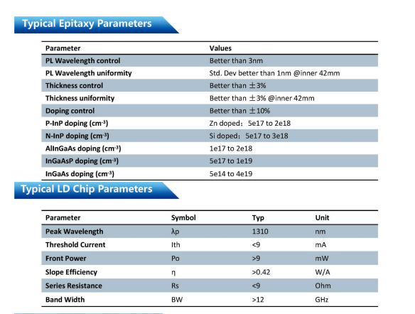 N-InP Substrate Bandwidth 02:2.5G Wavelength 1270nm Epi Wafer For FP ...