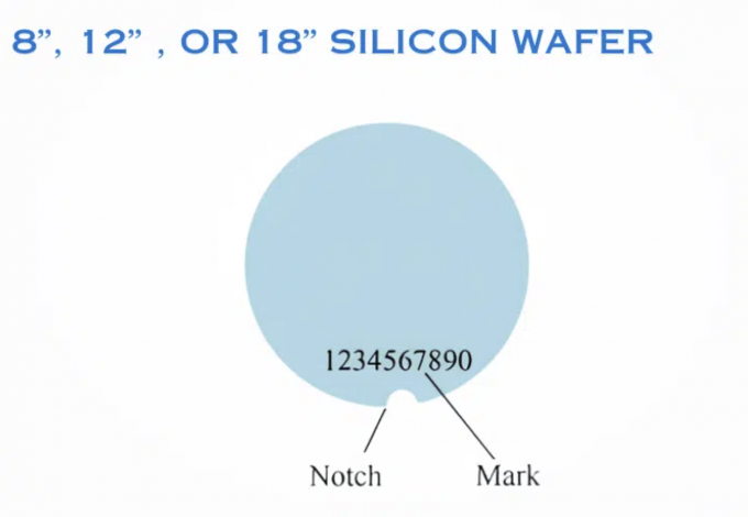 Why Do Silicon Wafers Have Flats or Notch?