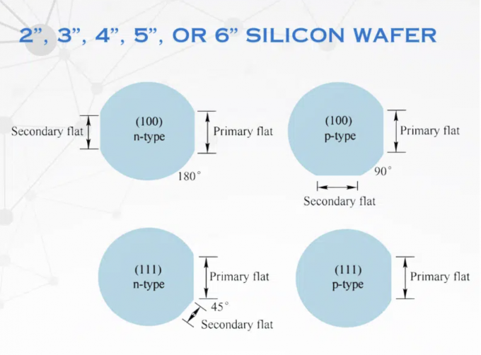 Why Do Silicon Wafers Have Flats or Notch?