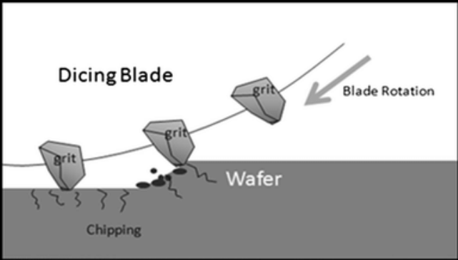China SHANGHAI FAMOUS TRADE CO.,LTD latest company news about ZMSH ...