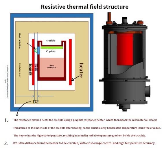 SiC Furnace PVT Lely TSSG & LPE Crystal Growth Systems For Silicon ...