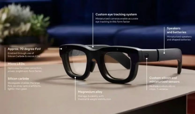 How Silicon Carbide Crosses Over to AR Glasses