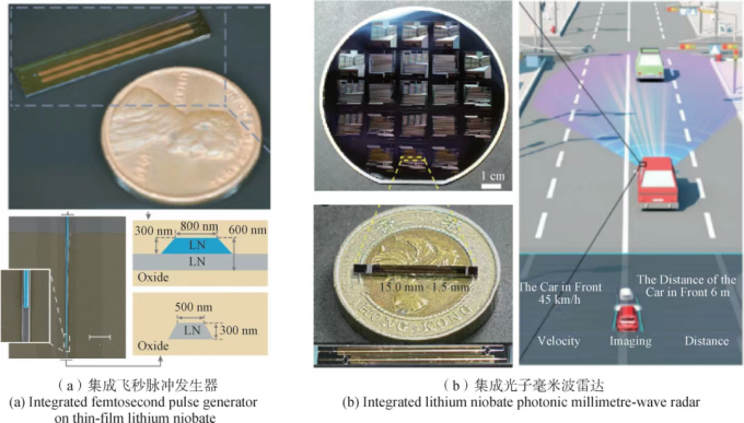 Lithium Niobate Crystals, Single-Crystal Thin Films, and Their Future Development in the ...