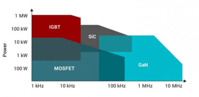 Global Gallium Nitride (GaN) Industry Chain and Technology Roadmap