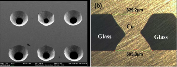 An article to understand 3D packaging through glass via (TGV ...