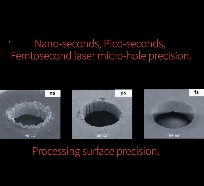High-Precision Laser Drilling Machine for Sapphire bearing processing